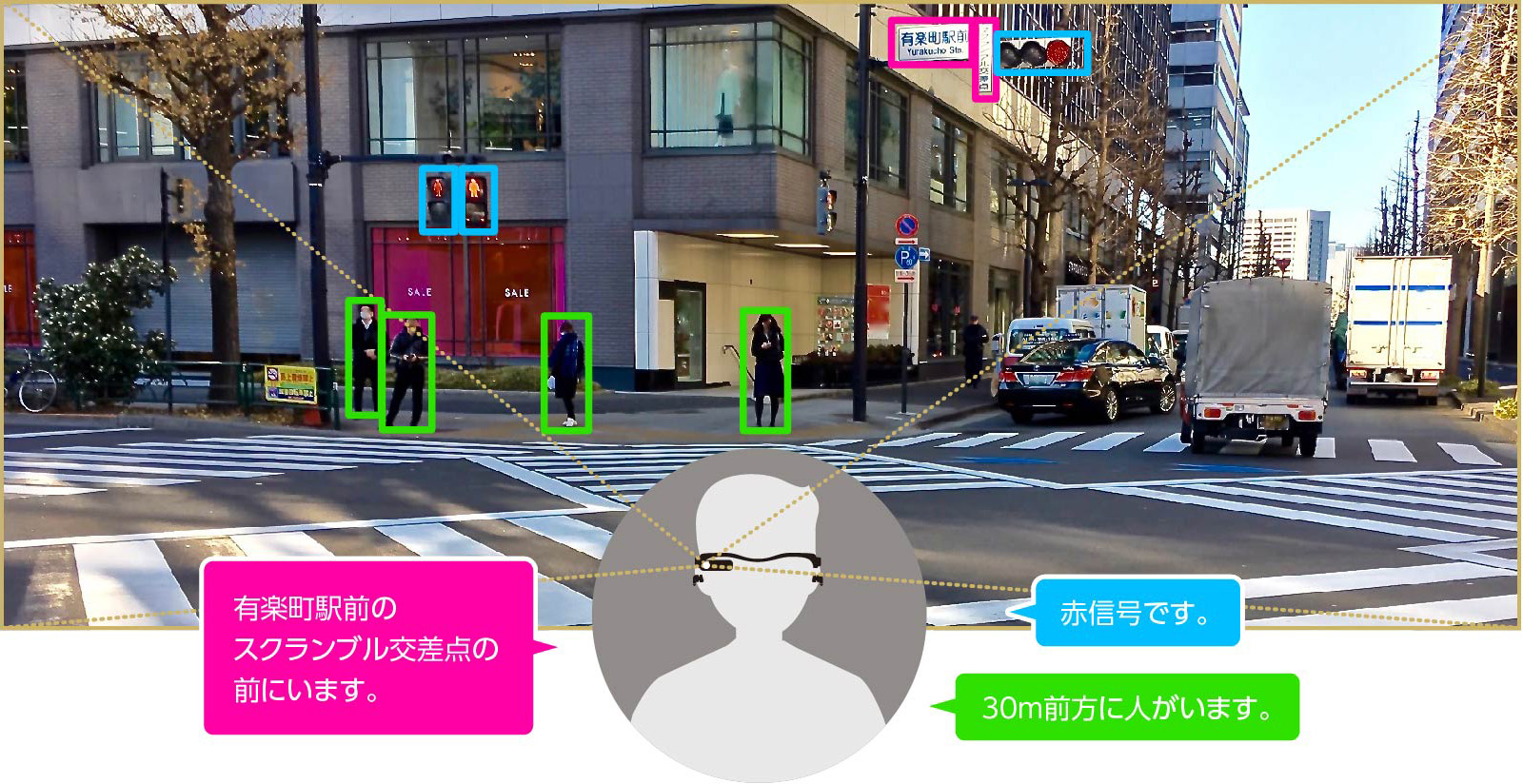 ダイナグラス – AIを活用した視覚障がい者用ウェアラブル端末